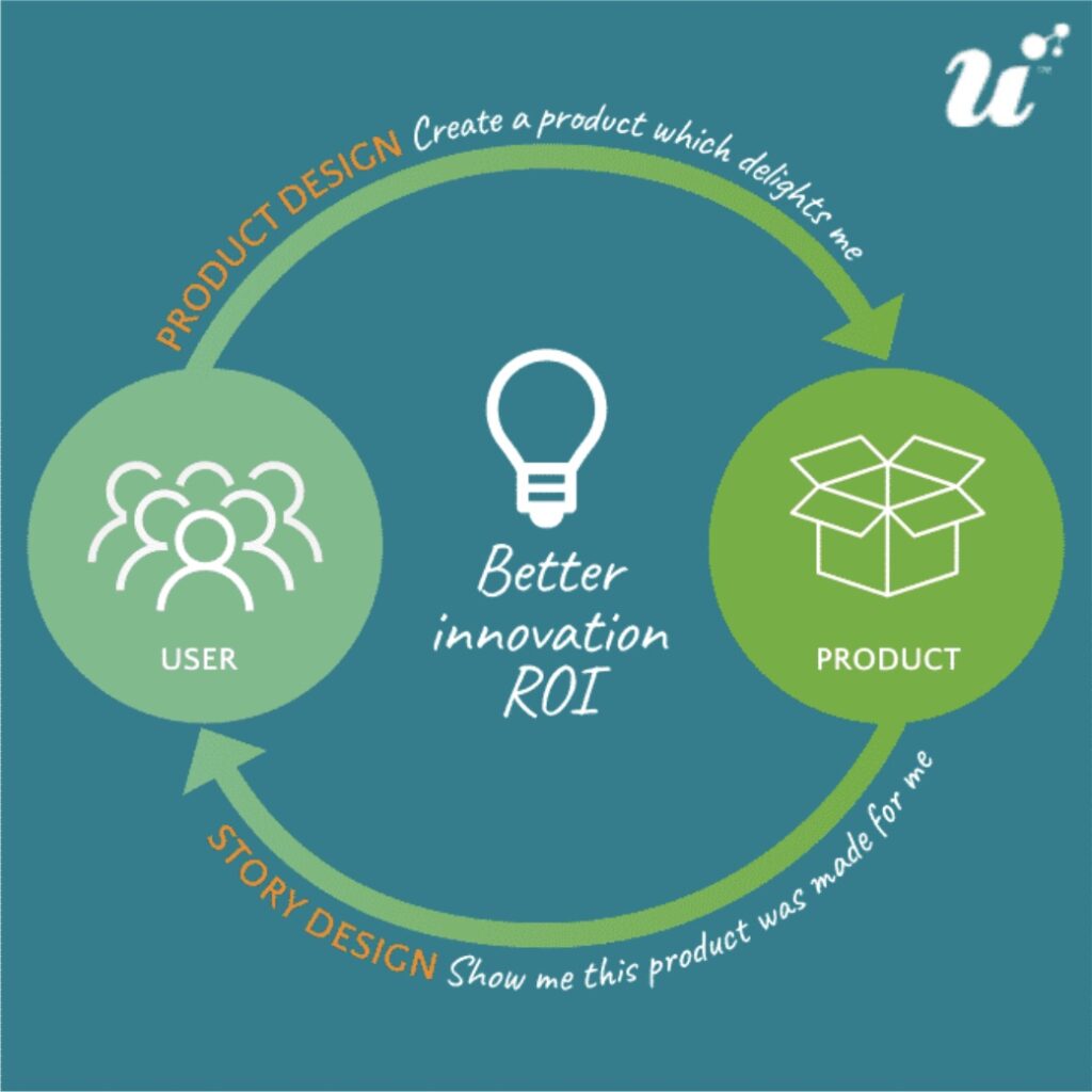 The Power of Connection: How it can Improve Innovation - Untapped Innovation